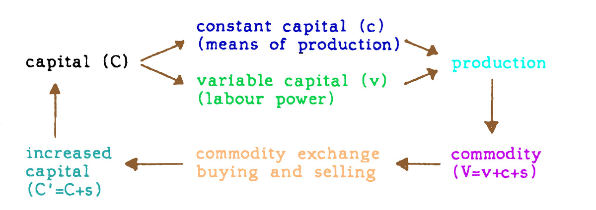 Economics – Page 3 – Leftwingbooks